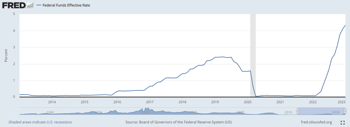 5 Counter-Cyclical Measures to Maximize Cash Amid Recession Fears
