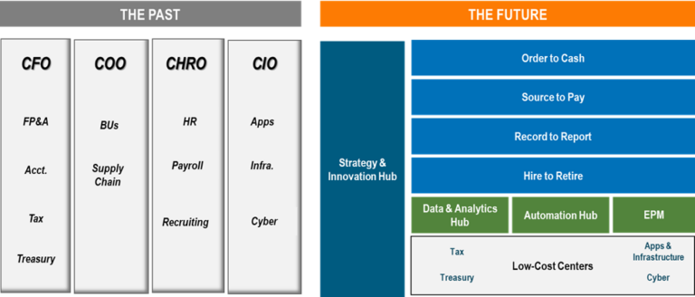 Cross-Functional Org Structures | How to Build Teams
