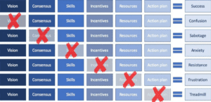 Managing Complex Change | Models and Steps for Successful Change in 2023