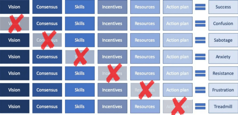 Managing Complex Change | Models and Steps for Successful Change in 2023