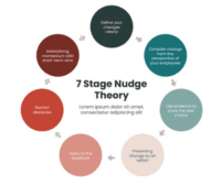 Managing Complex Change | Models and Steps for Successful Change in 2023