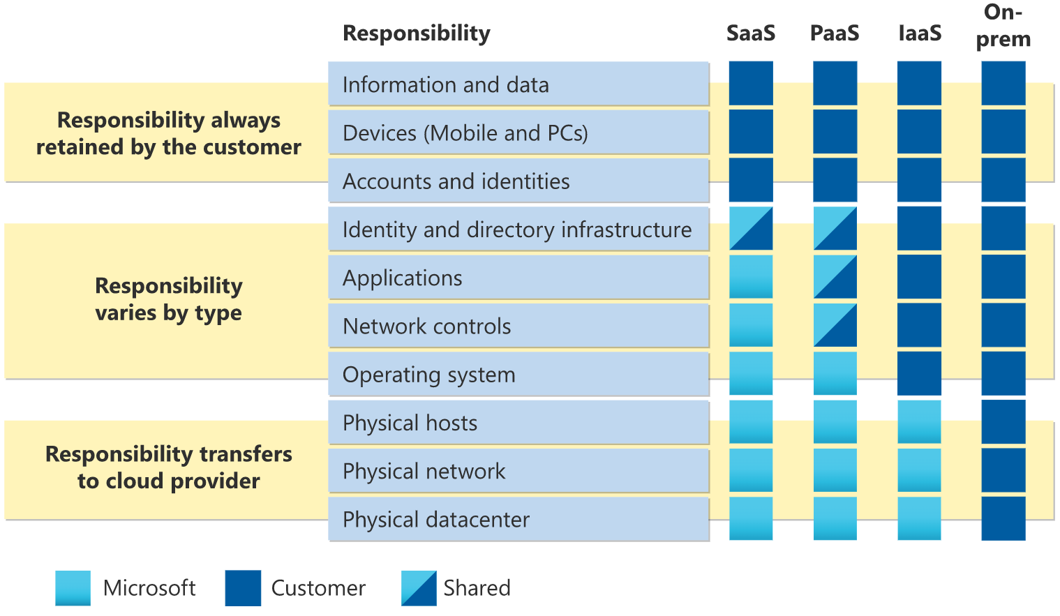 Cloud Security Challenges (and Solutions) for Internal Audit