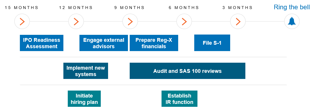 2025 IPO Preparation | How to Get Ready for Public Markets