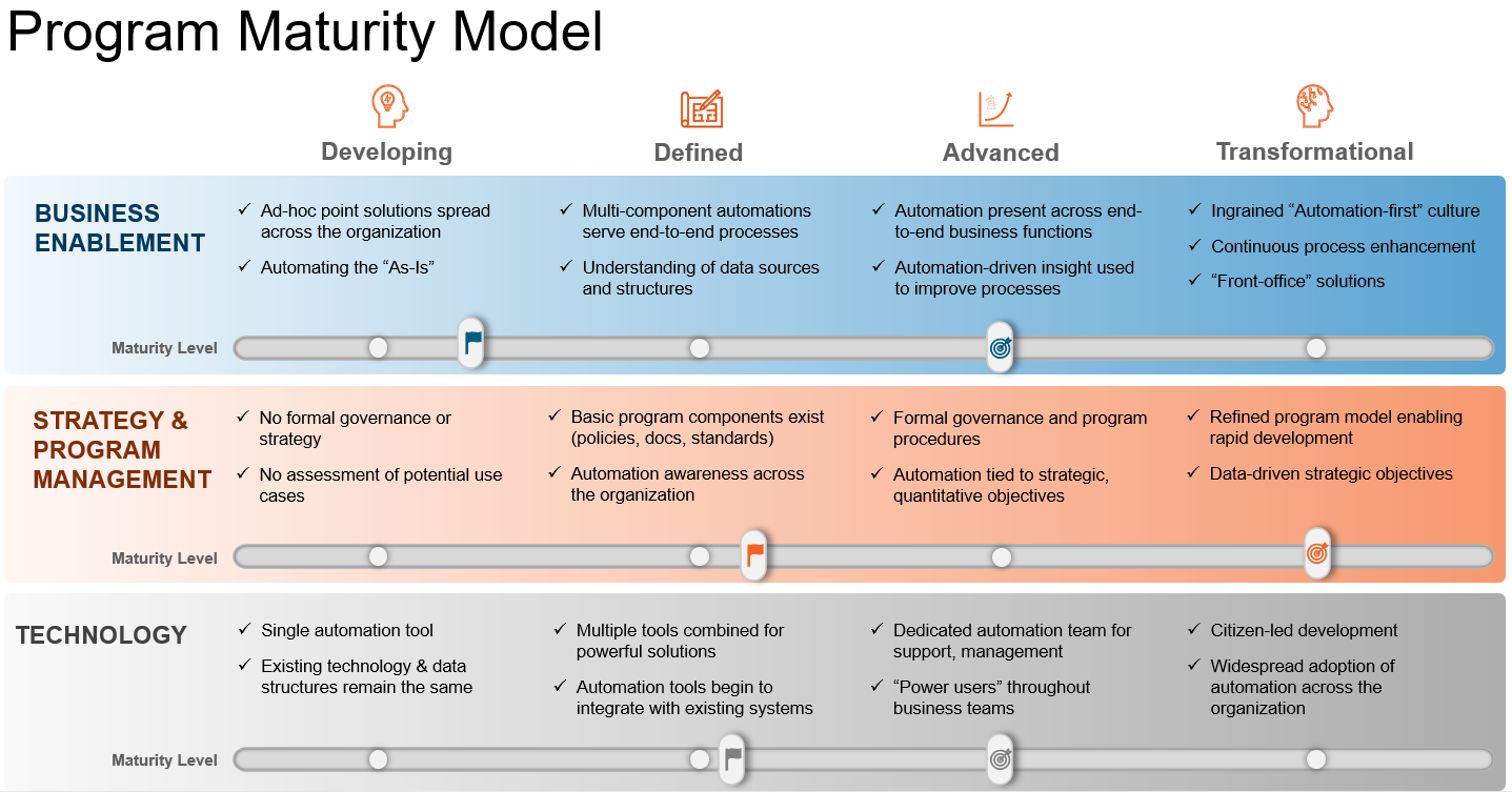 The Secret to Automation Success? Holistic Human-Centered Design