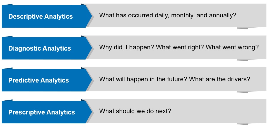 FP&A Transformation | Building the Future of FP&A