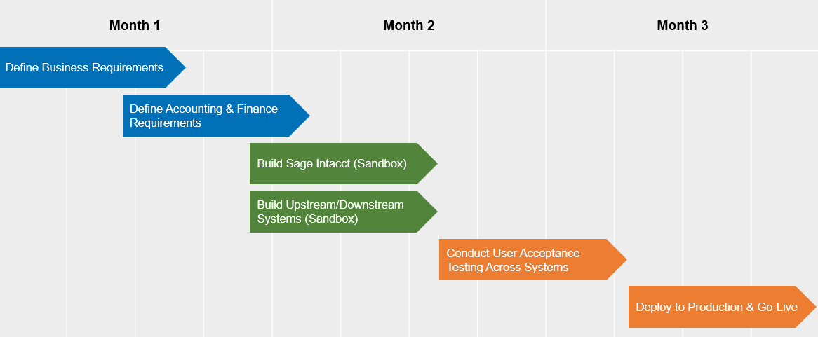 How Sage Intacct Supports Global Scale and Expansion for SaaS Companies