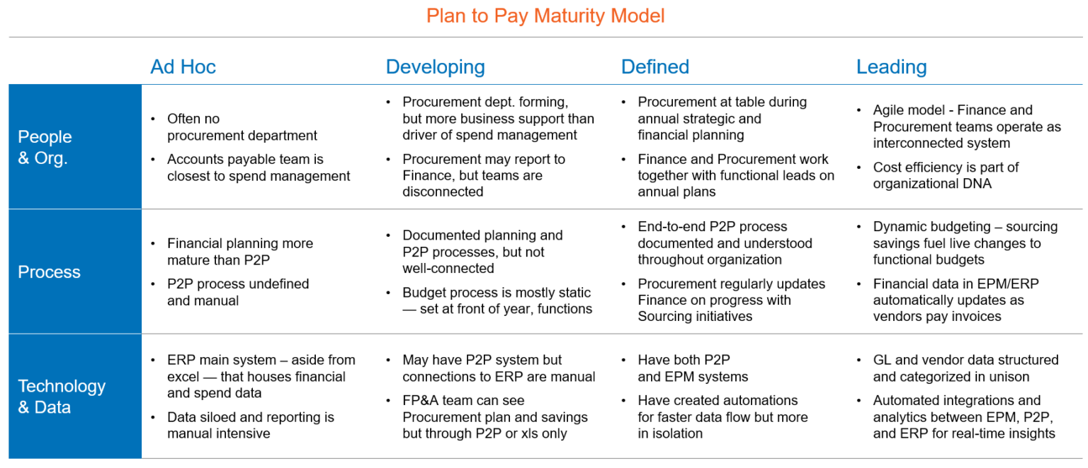 Plan-to-Pay: Integrated Finance & Procurement Operations