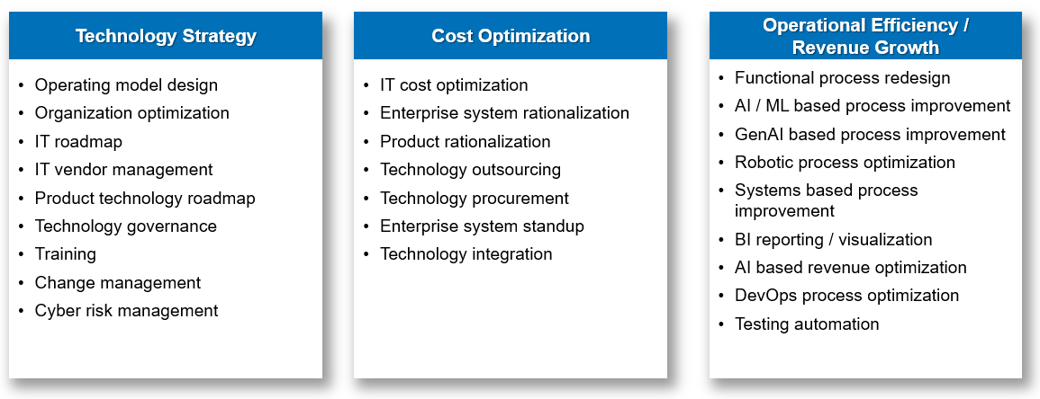 The Power of Technology Value Creation in Private Equity