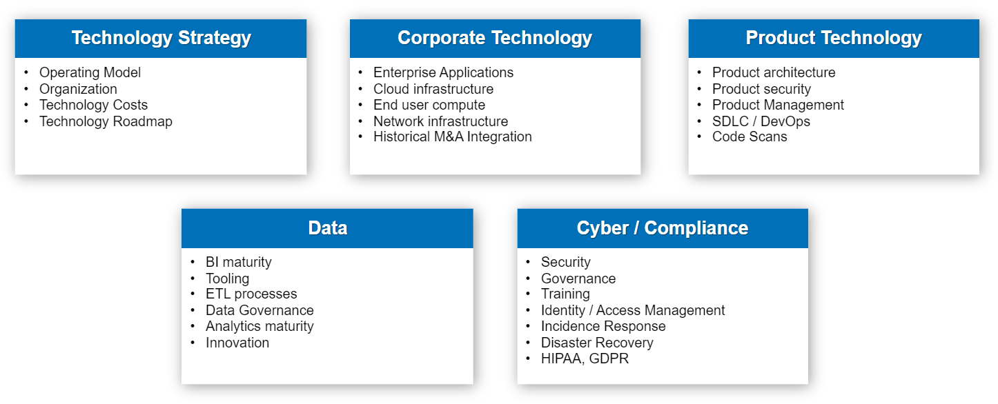 The Power of Technology Value Creation in Private Equity