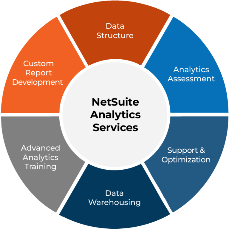 NetSuite Analytics & Reporting Consulting Solutions