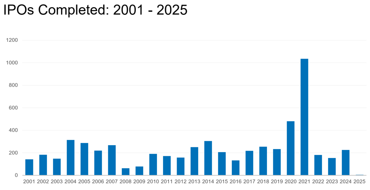 2025-2026 IPO Readiness Steps and Checklist