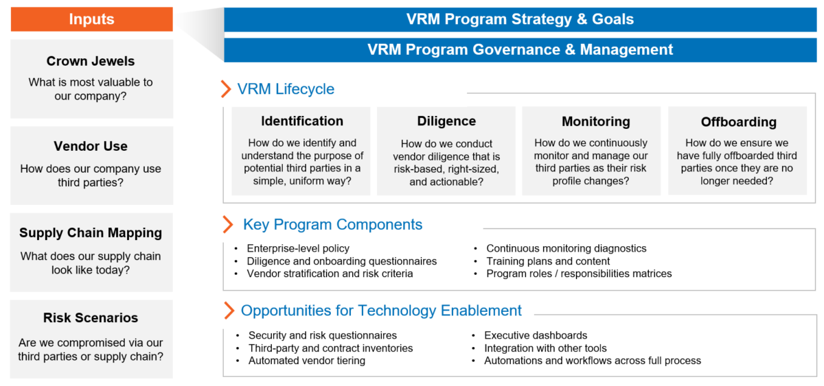 Proactive Vendor Risk Management in 2025: Threats & Solutions
