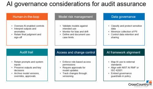 Internal Audit Transformation | GIAS, Technology & AI in 2026